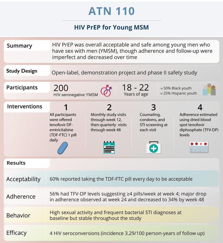 Core Concepts - HIV PrEP for Adolescents and Young Adults - HIV PrEP In ...