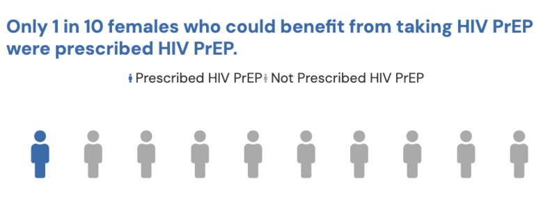 Core Concepts - HIV PrEP for Cisgender Women and Pregnant Persons - HIV ...