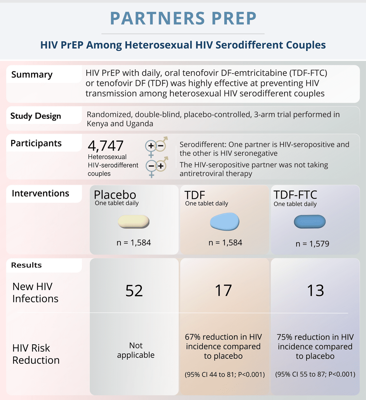 Core Concepts - HIV PrEP for Cisgender Women and Pregnant Persons - HIV ...