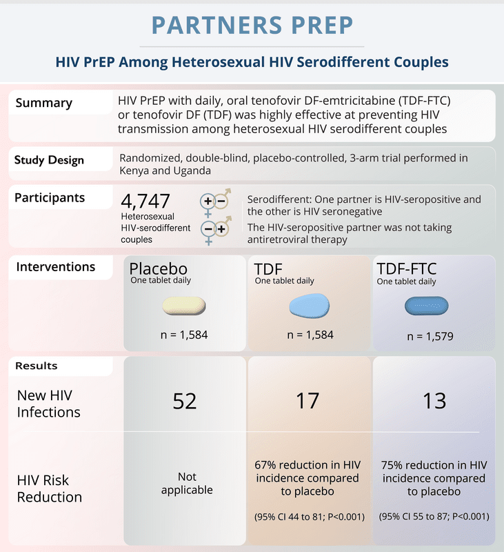 Core Concepts - HIV PrEP for Cisgender Women and Pregnant Persons - HIV ...
