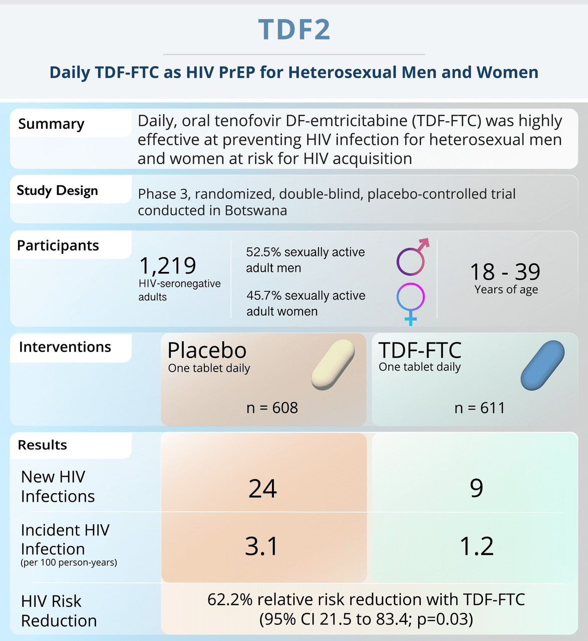 Core Concepts - HIV PrEP for Cisgender Women and Pregnant Persons - HIV ...