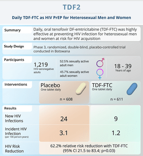 Core Concepts - HIV PrEP for Cisgender Women and Pregnant Persons - HIV ...