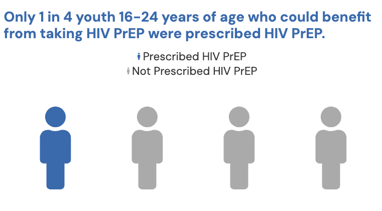 Core Concepts - HIV PrEP for Adolescents and Young Adults - HIV PrEP In ...