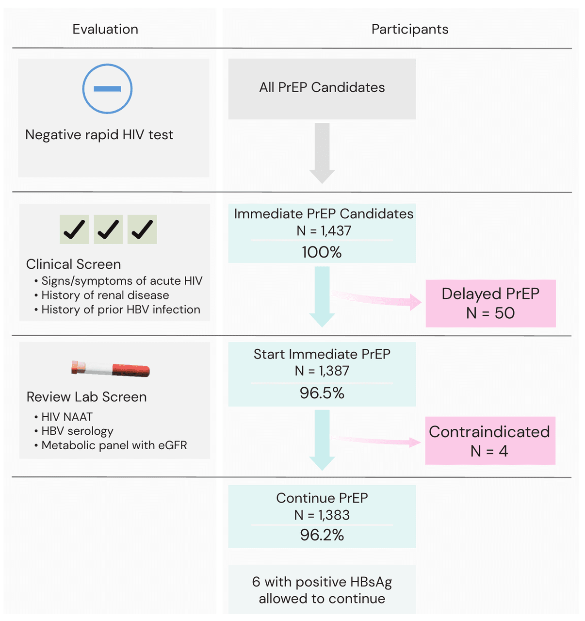 Core Concepts - Same Day (Rapid) Start for Oral HIV PrEP - HIV PrEP In ...
