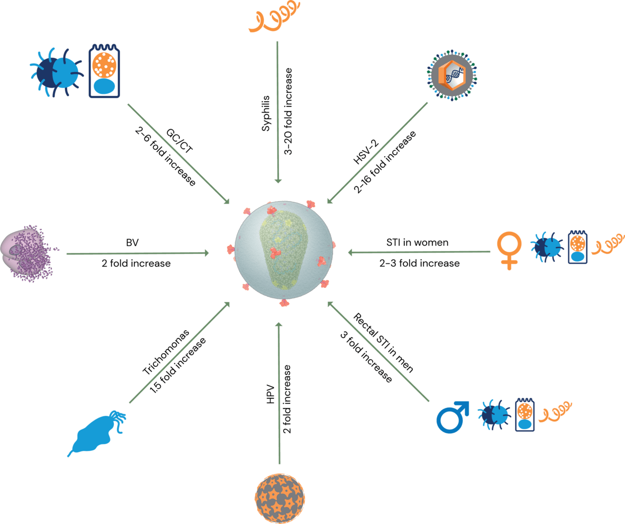 Core Concepts - Providing HIV PrEP in Sexual Health Clinic Settings ...
