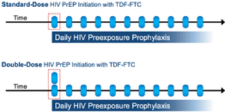 Core Concepts - Baseline Evaluation and Starting HIV PrEP - HIV PrEP ...