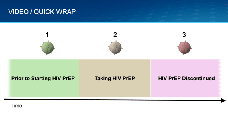 Core Concepts - Follow-Up Care and Monitoring on HIV PrEP - HIV PrEP ...