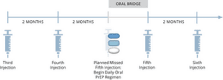 Core Concepts - Follow-Up Care and Monitoring on HIV PrEP - HIV PrEP ...