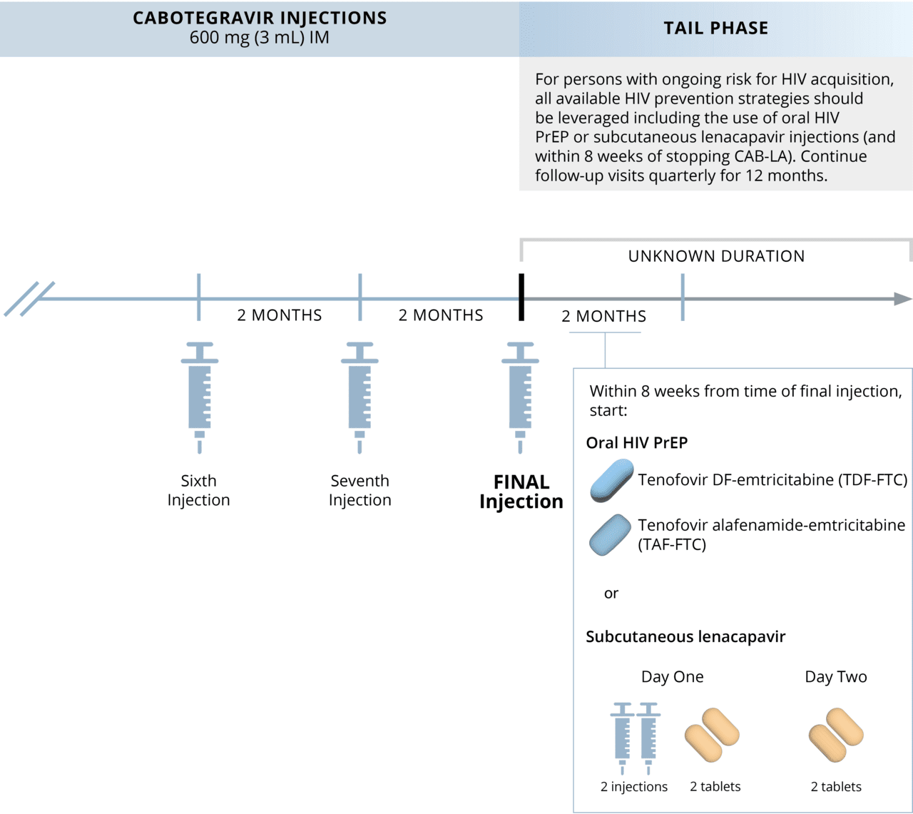 Core Concepts - Follow-Up Care and Monitoring on HIV PrEP - HIV PrEP ...